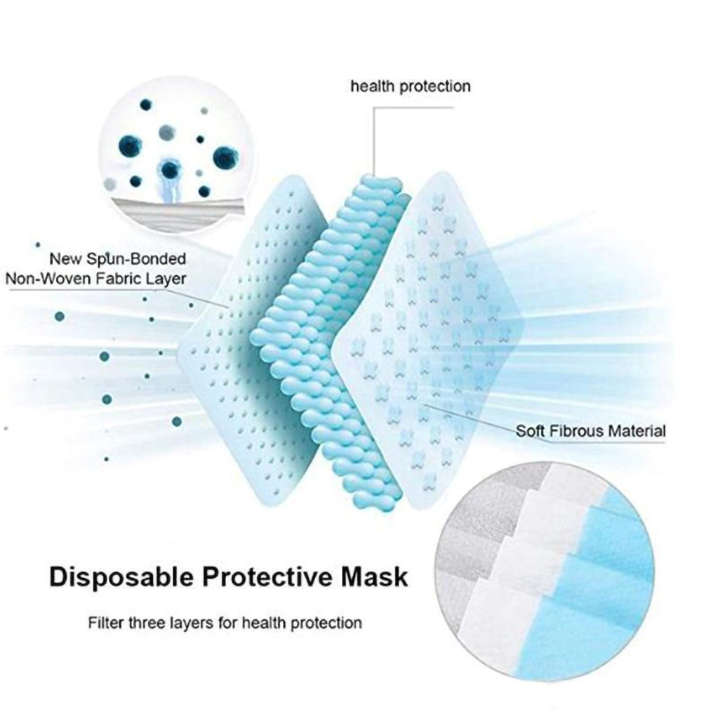 Disposable Face Mask